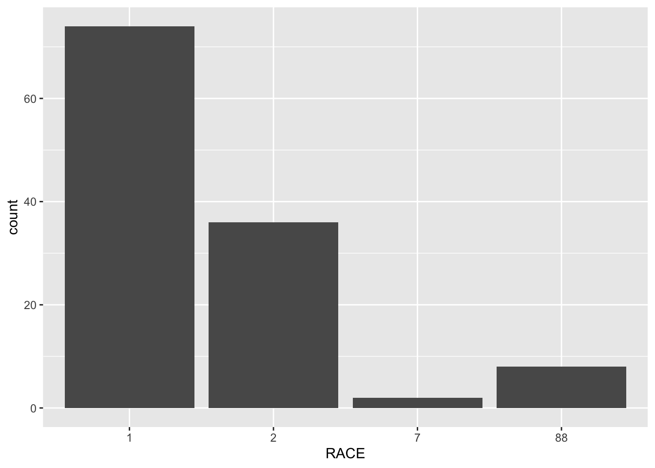 EMMA HARDIN-PARKER: DATA ANALYSIS PORTFOLIO - Machine Learning Models ...