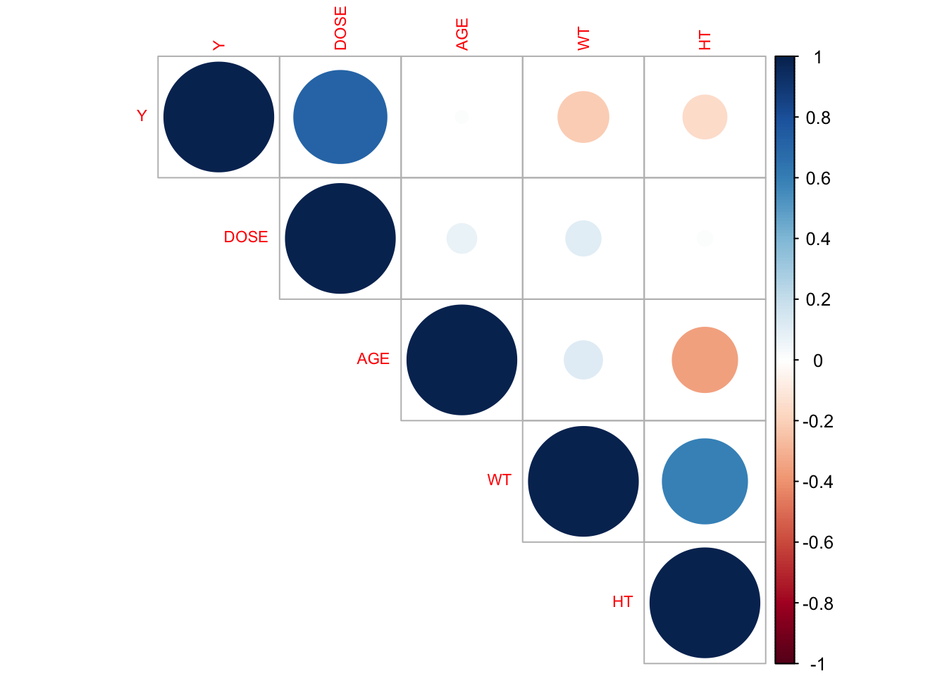 EMMA HARDIN-PARKER: DATA ANALYSIS PORTFOLIO - Machine Learning Models ...