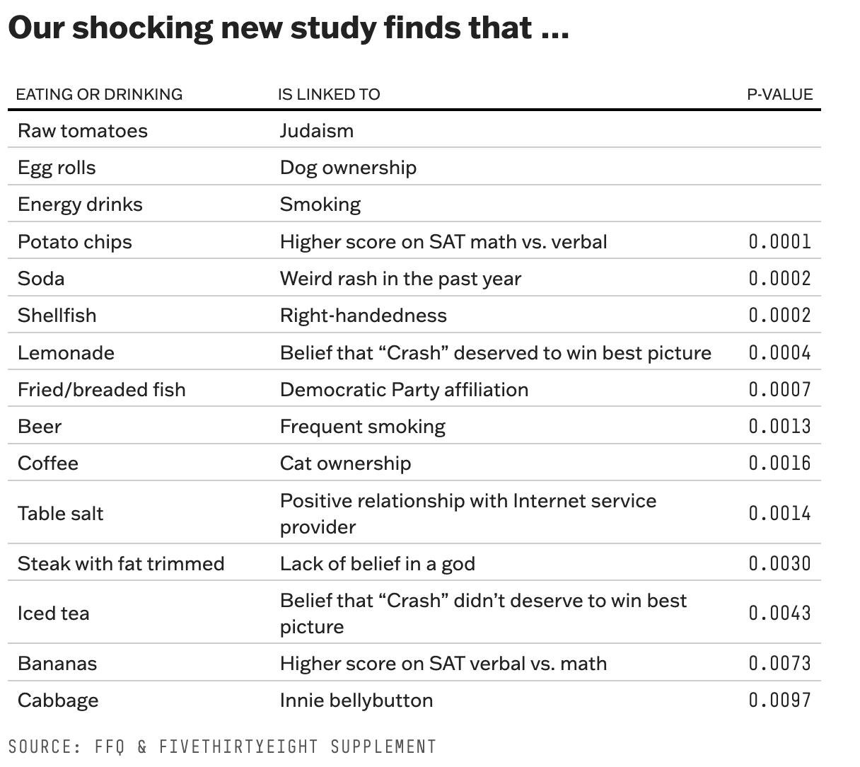 EMMA HARDIN-PARKER: DATA ANALYSIS PORTFOLIO - Presentation Exercise